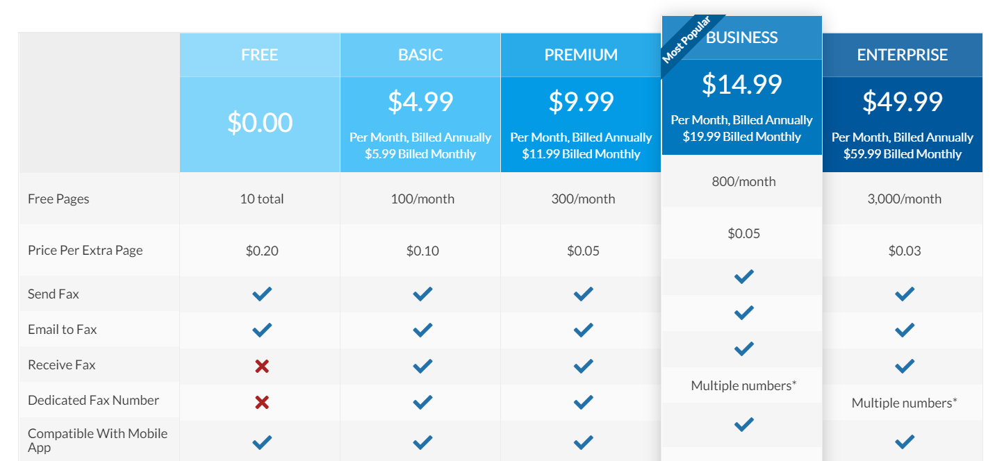 Best Online Fax Services Compared and Reviewed by Crazy Egg ...