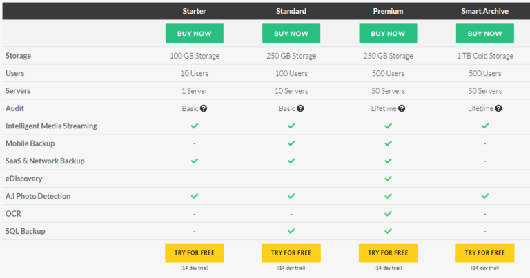 Best Cloud Storage Services Compared by Crazy Egg