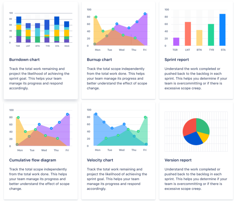Requirements Management - The Beginner's Guide