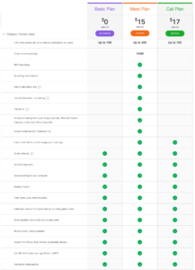 Webex Review - The Good and Bad for 2024
