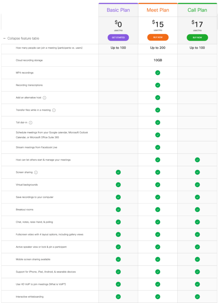 Webex Review - The Good and Bad for 2024