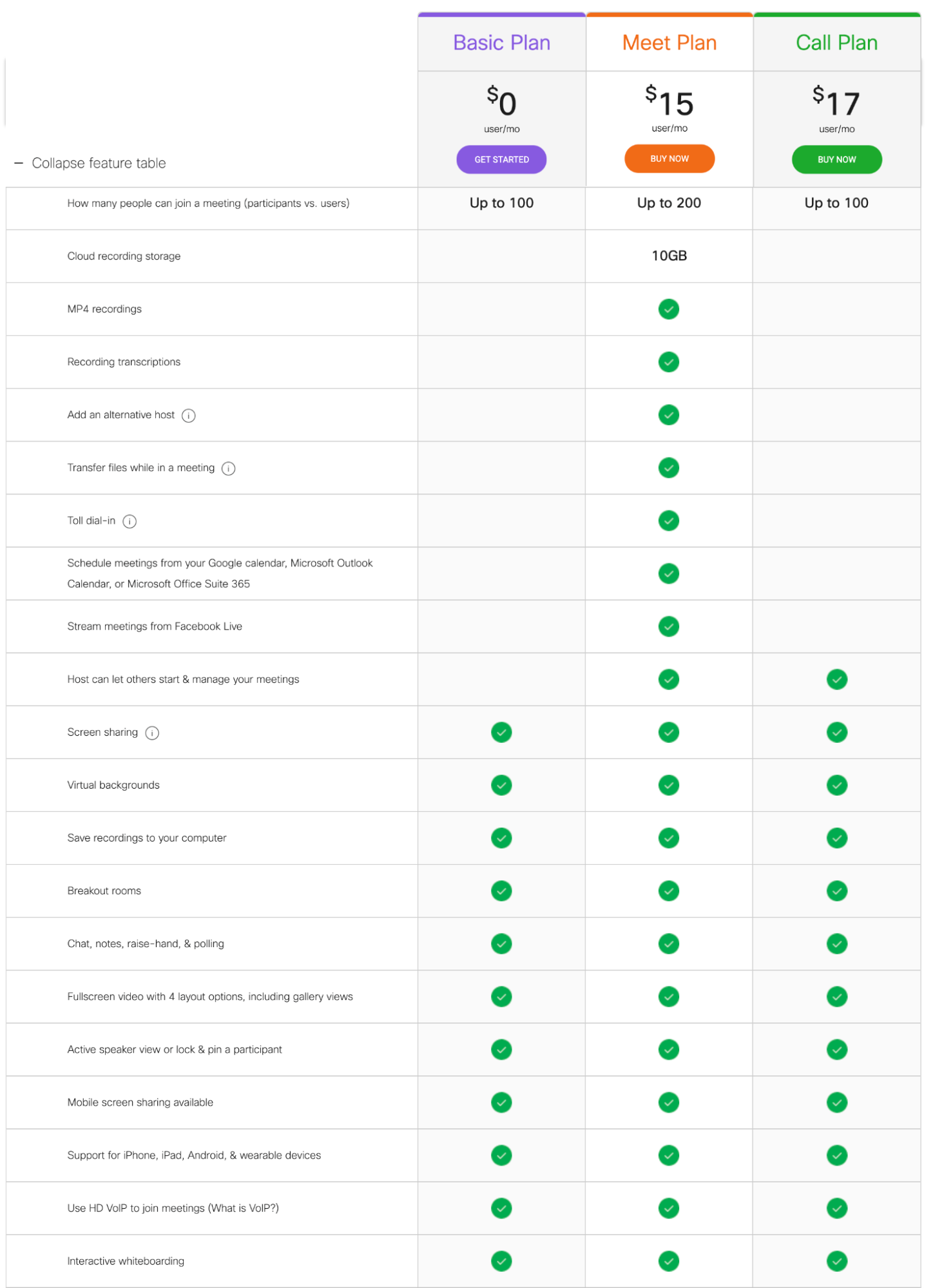 Webex Review - The Good and Bad for 2024