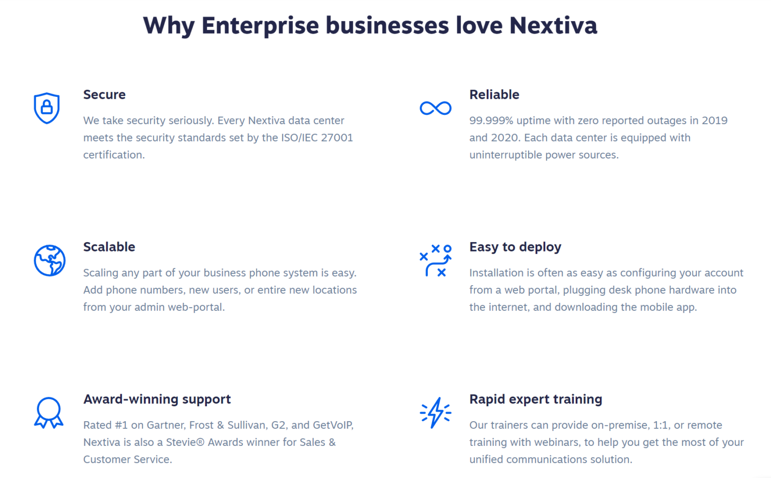 Nextiva Review - The Good and Bad for 2024