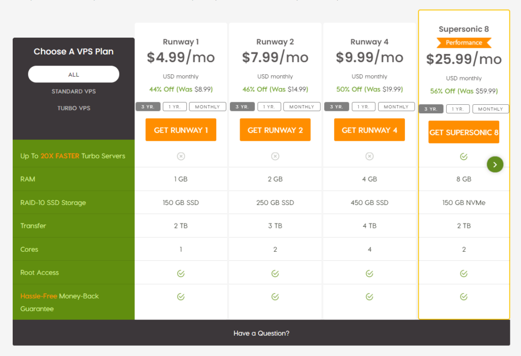 Best Vps Hosting Plans Compared And Reviewed By Crazy Egg Storytellingco