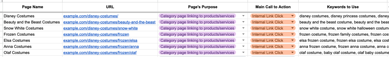The Ultimate Website Planning Template: Everything You Need to Get Right