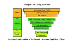How To Build Your First Sales Funnel In Under 1 Hour