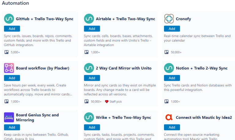 Trello Review - The Good and The Bad for 2024