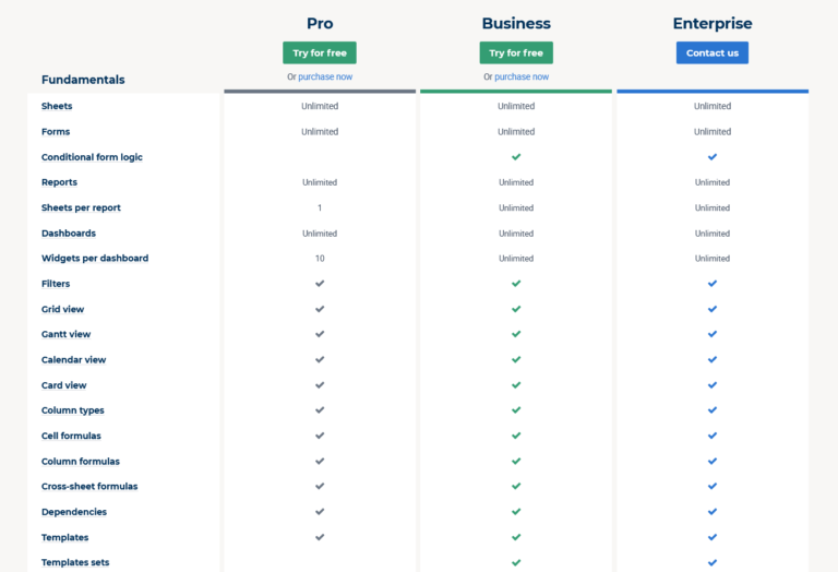 Smartsheet Review - The Good and The Bad for 2024