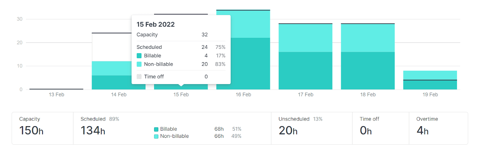 Best Resource Management Software- 2024 Review