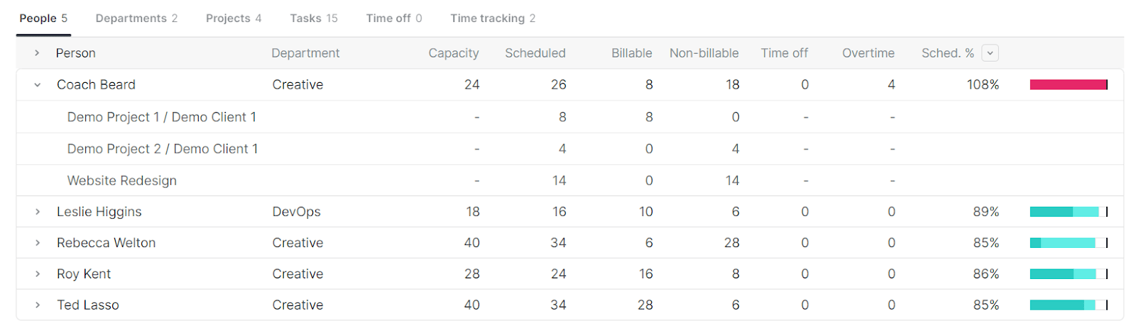 Best Resource Management Software- 2024 Review