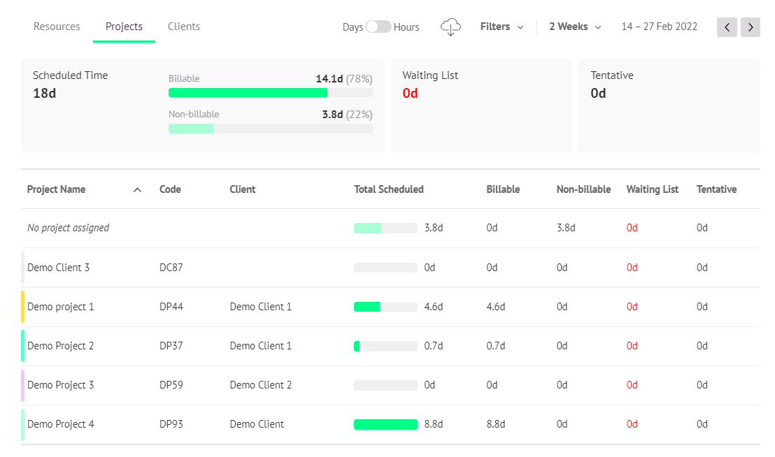 Best Resource Management Software- 2024 Review