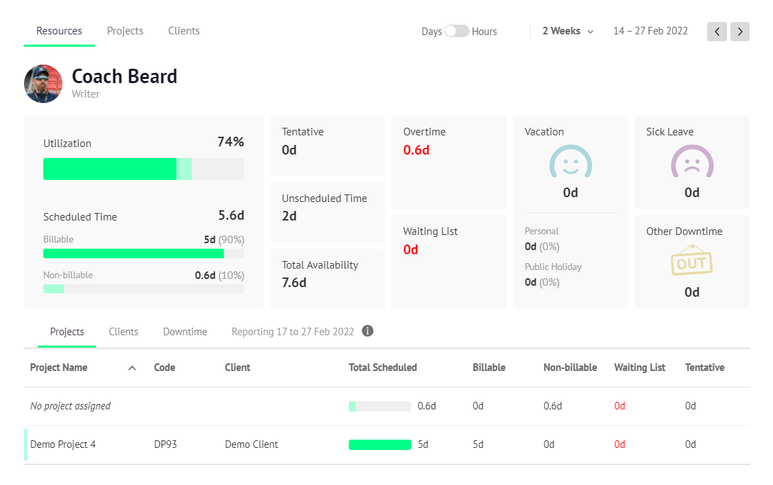 Best Resource Management Software- 2024 Review