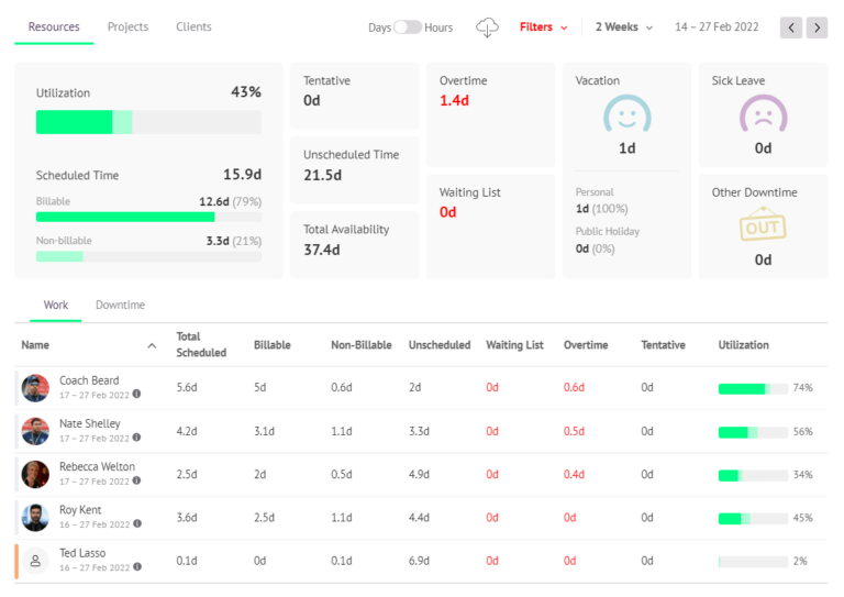 Best Resource Management Software- 2024 Review
