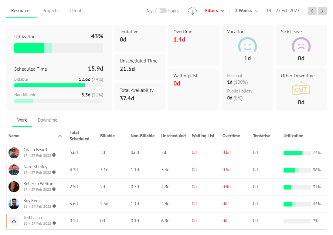 Best Resource Management Software- 2024 Review