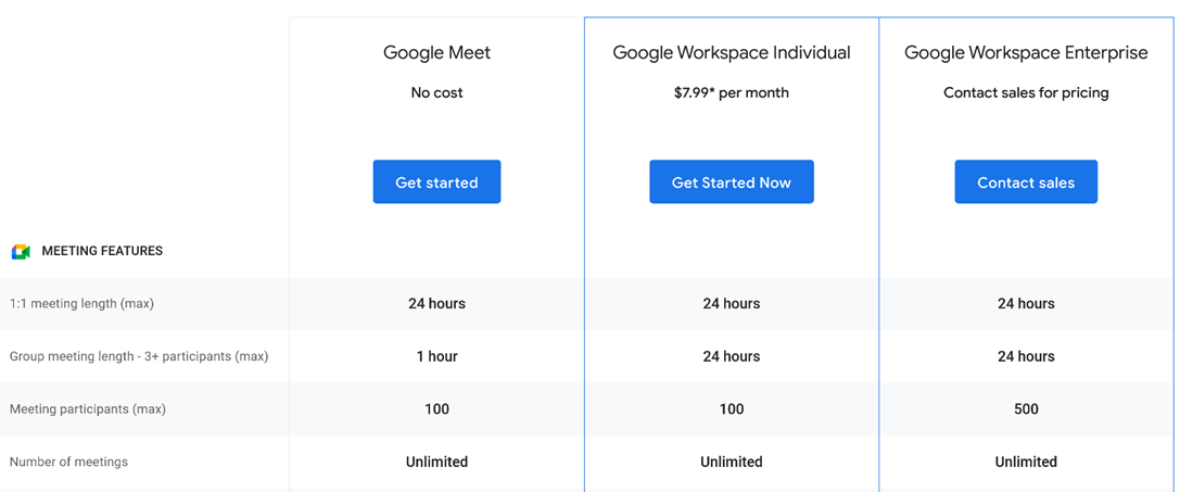Google Meet Review - The Good and Bad of 2022 - storytellingco