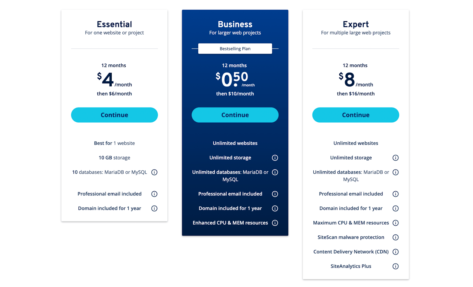 1&1 IONOS Review - The Good and The Bad for 2022 - storytellingco