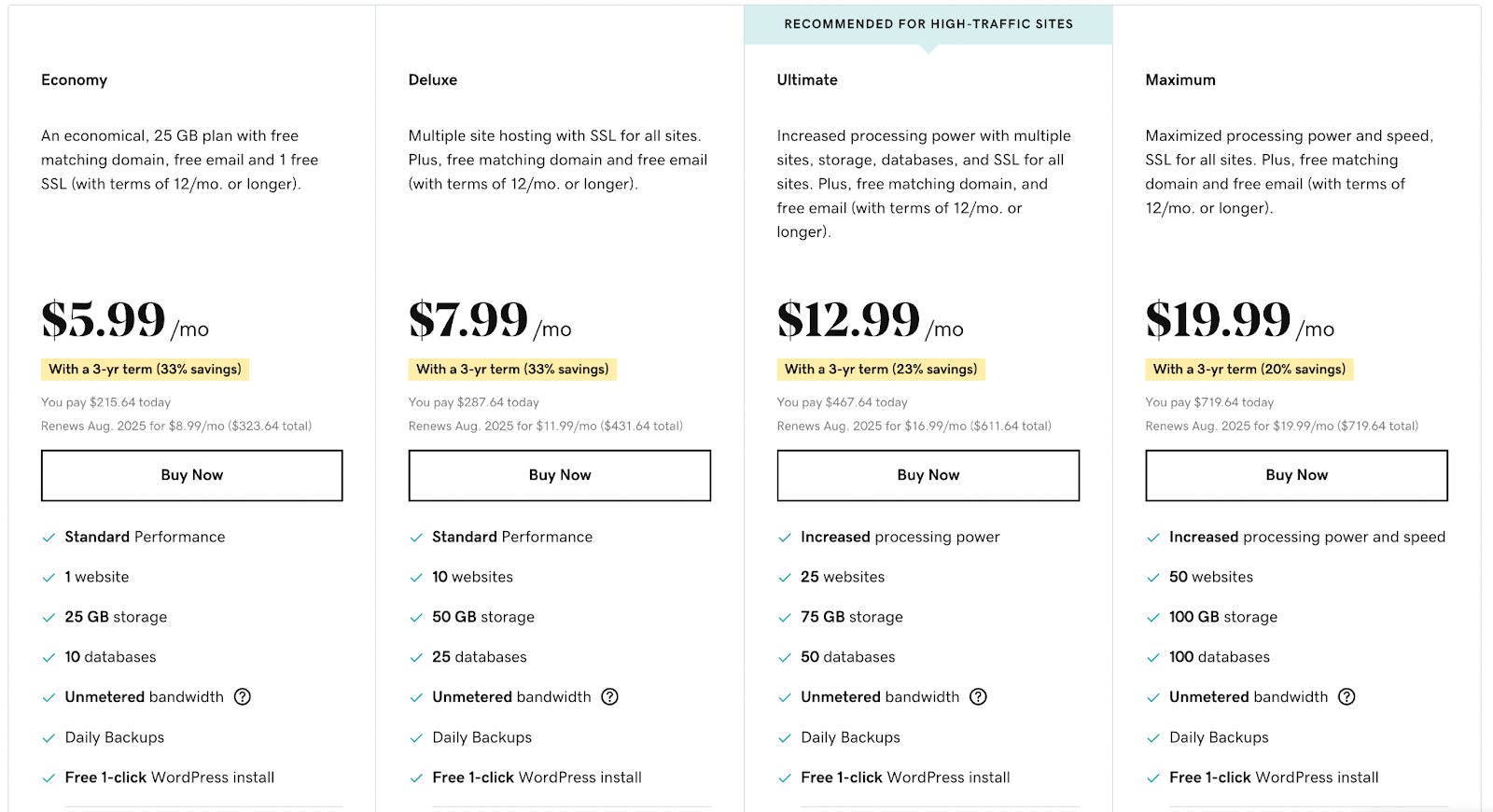 GoDaddy Review - The Good and Bad for 2023