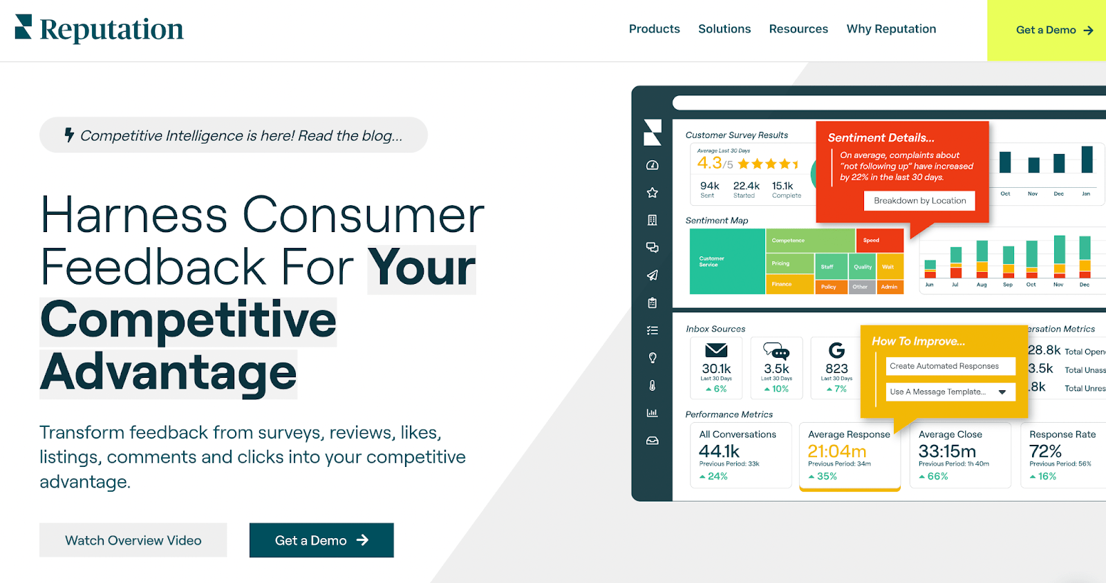 Best Reputation Management Software Compared by Crazy Egg