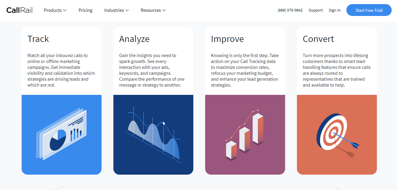 Best Call Tracking Software Compared and Reviewed by Crazy Egg