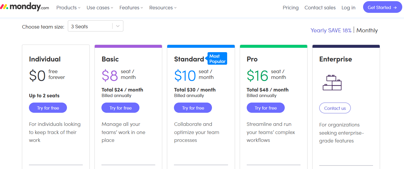 Monday Project Management Review - The Good and Bad - Thitraapp