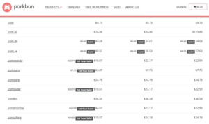 6 Easy Steps to Calculate How Much A New Domain Name Costs