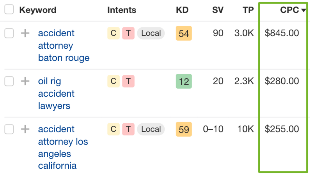 How to Find Competitor Keywords (And Steal Their Best Traffic)
