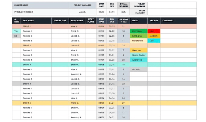 10 Examples Of Sprint Planning Templates 2023 