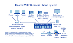 9 Easy Steps to Get a Toll-Free 800 Phone Number