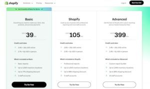 Best Ecommerce Platforms Compared and Reviewed by Crazy Egg