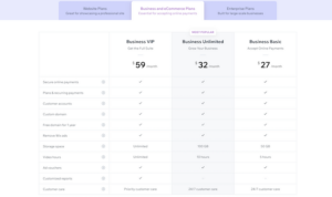 Best Ecommerce Platforms and Software in 2025