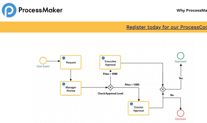 ProcessMaker Review - The Good and Bad for 2023