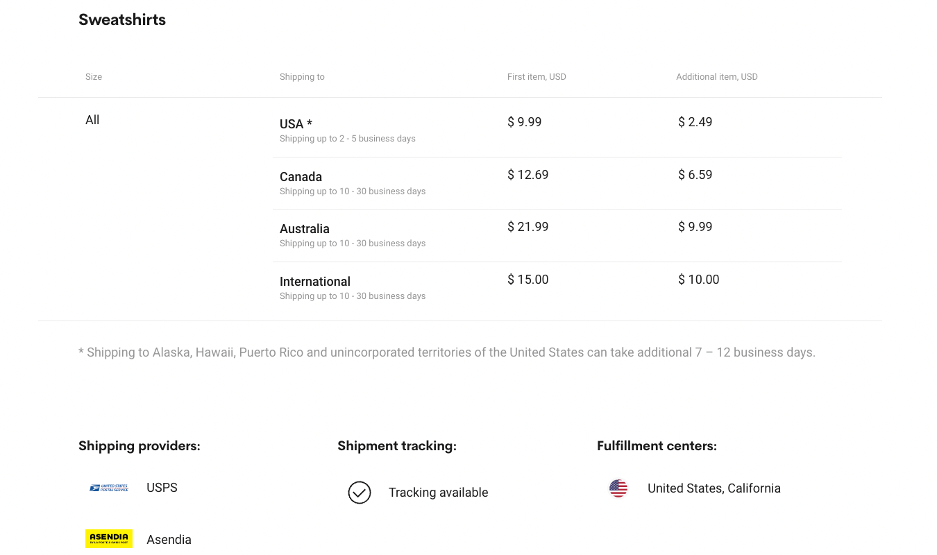 Printify Review - The Good and Bad for 2024
