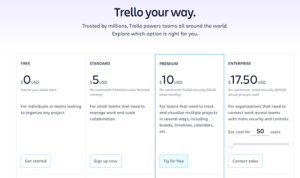 Trello Review--The Good and Bad