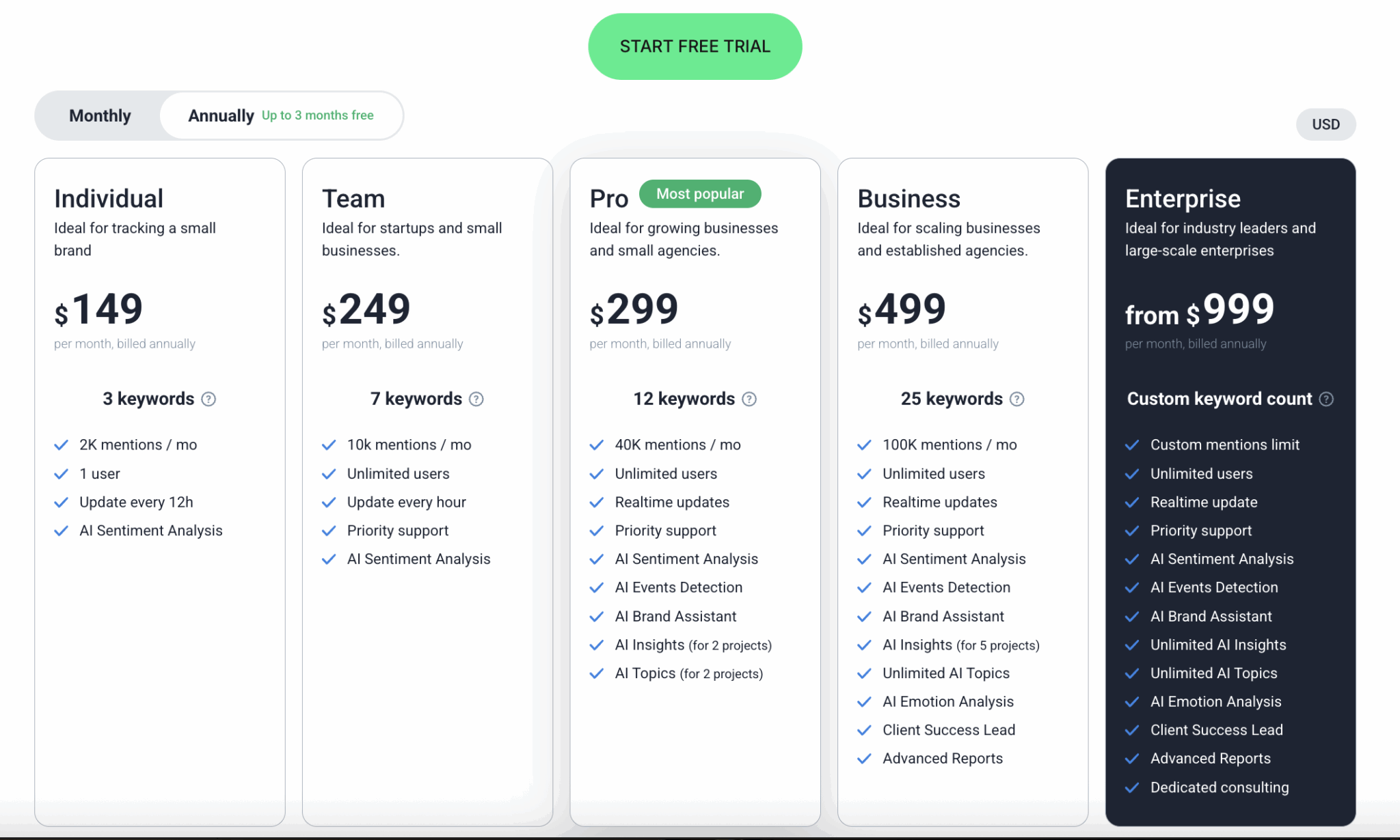 Best Reputation Management Software Compared by Crazy Egg