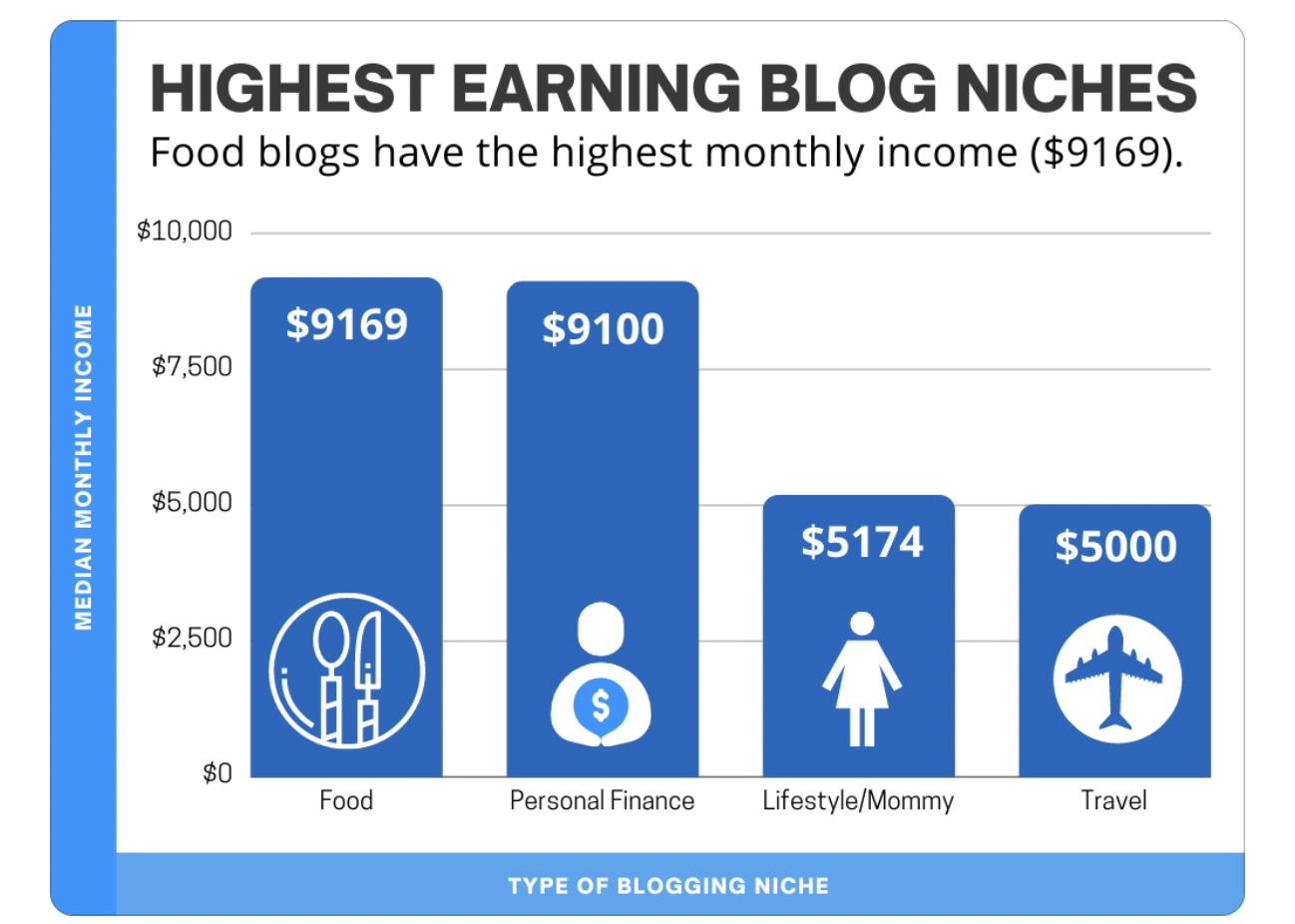 How to Start a Lifestyle Blog With Little to No Money