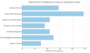 How to Do Each Qualitative Data Coding Type (All Steps)