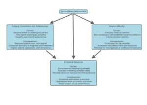 How to Do Each Qualitative Data Coding Type (All Steps)