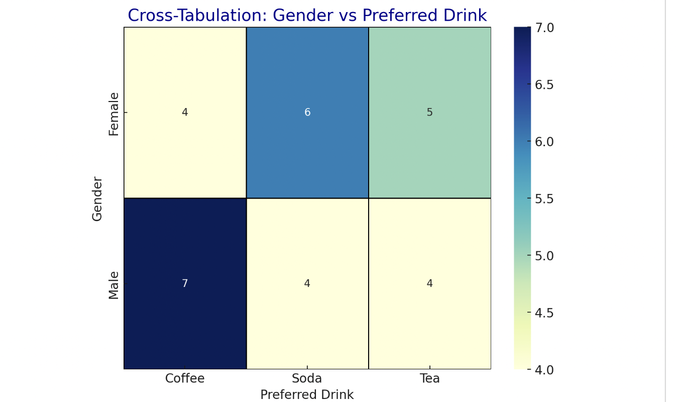 Is Nominal Data Useful? Yes, In These Situations