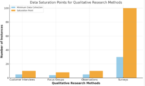 How to Use Data Triangulation in Qualitative Research