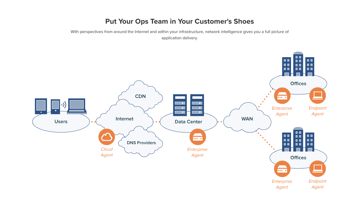 7 Must-Have Metrics for End User Experience Monitoring
