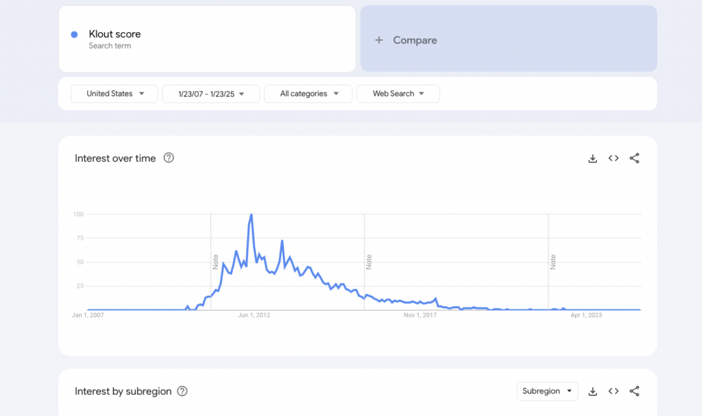 What Was Klout and Why Did It Matter?
