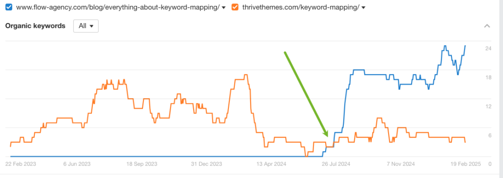 Content Syndication: What It Is, How It Works, and Where It’s Headed Next