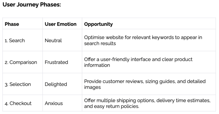 How to Master Content Mapping [With Free Template]