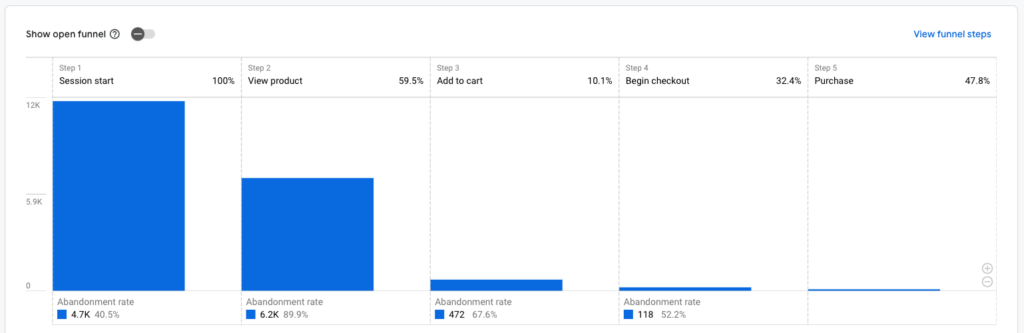 How to Master Content Mapping [With Free Template]