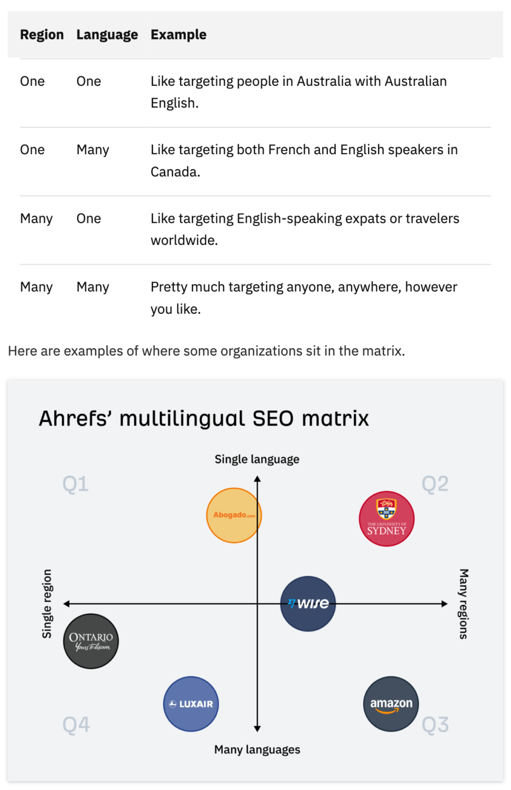 The Blog Post Structure That Google (and Readers) Love