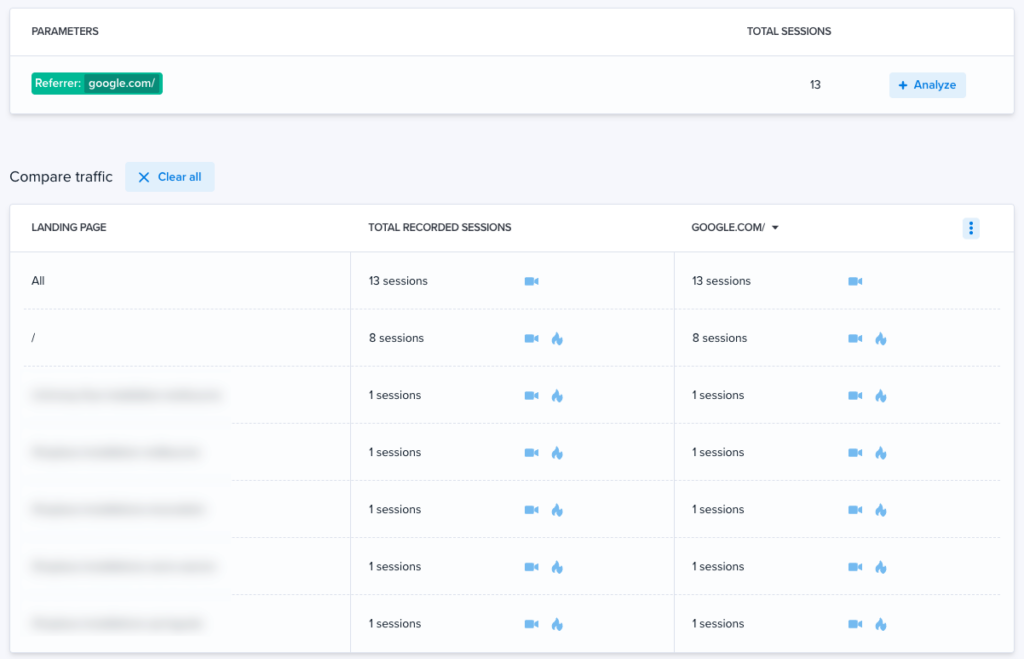 Crazy Egg Tracking: See Exactly How Visitors Use Your Website