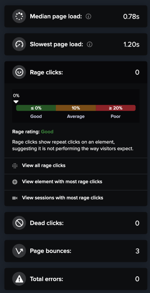 Crazy Egg Tracking: See Exactly How Visitors Use Your Website