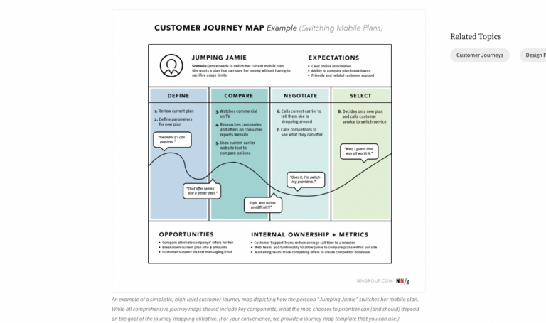 User Journey vs. User Flow: Examples and When to Use Each