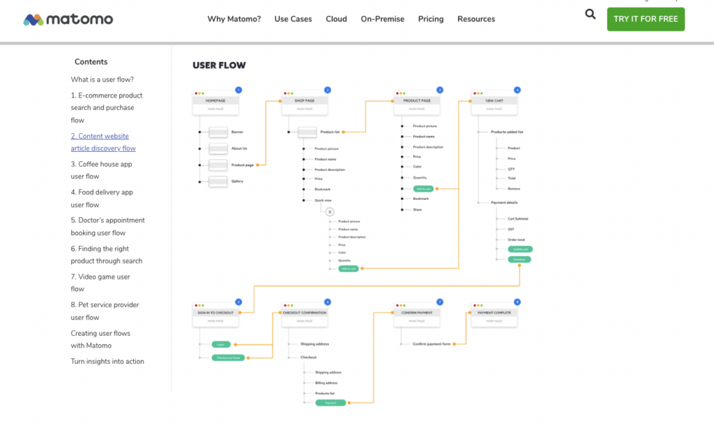 User Journey vs. User Flow: Examples and When to Use Each