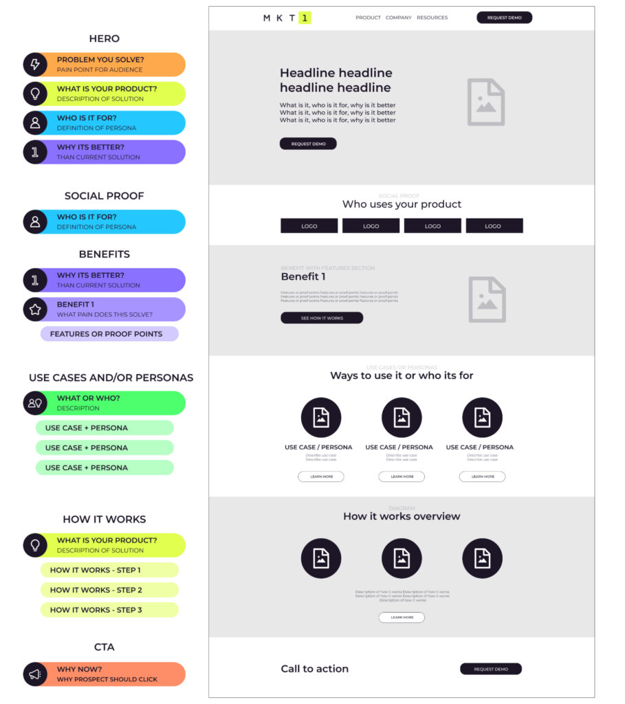 What Every High Converting Landing Page Has + 6 Examples